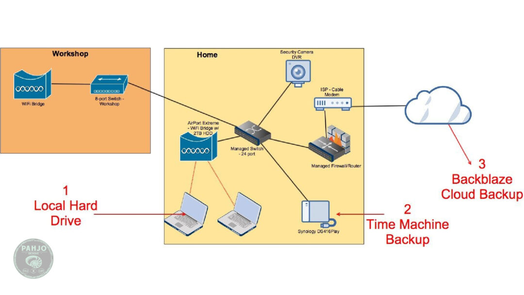 How to Setup a Home NAS (Full Tutorial)